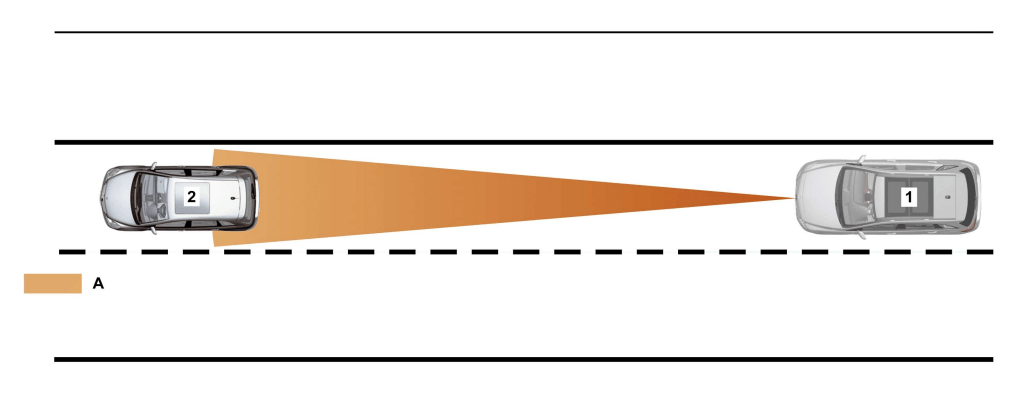 DISTRONIC PLUS MERCEDES CLASSE A 176 : advanced Technology ...