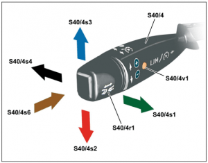 DISTRONIC PLUS MERCEDES CLASSE A 176 : advanced Technology ...
