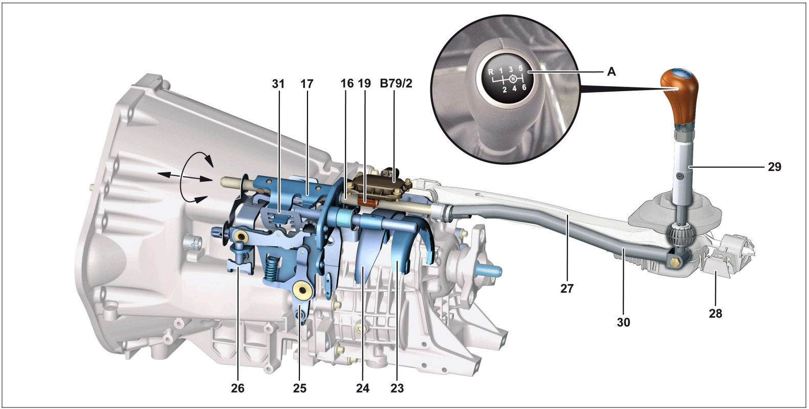 Boite de vitesse Mécanique Mercedes Classe C W204 - Mercedesassistance