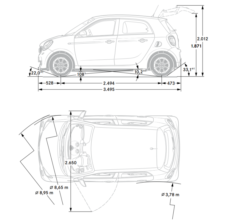 Smart Forfour | Fascinating Car - Mercedesassistance